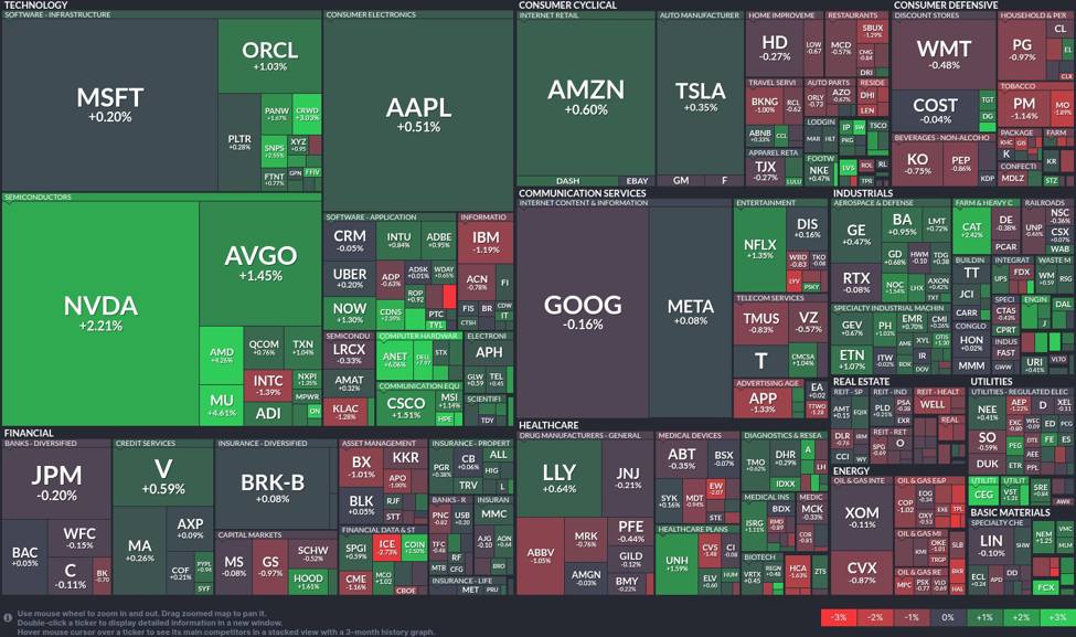 Tech sector gains momentum: Semiconductor stocks lead today's charge ...