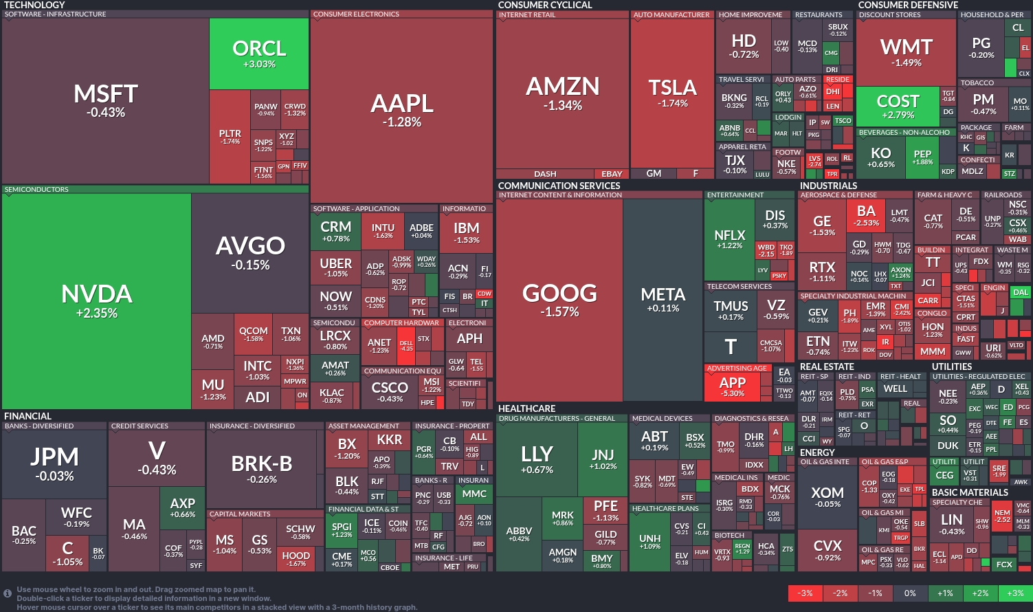 Tech leads recovery: Nvidia surges while consumer giants falter ...