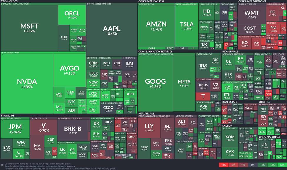 Tech and semiconductors rally: Oracle and Broadcom lead the charge ...