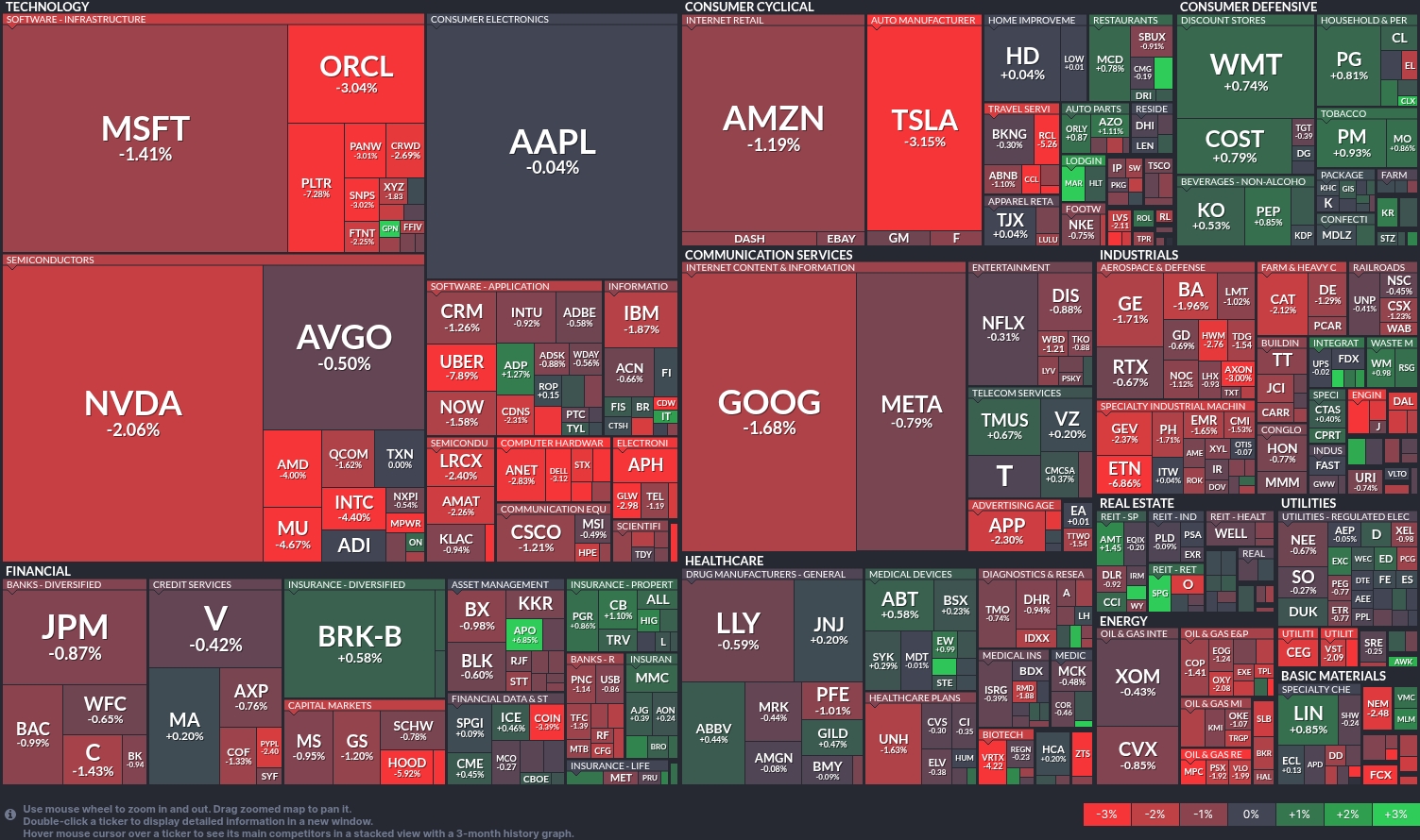 Tech Slump: Tesla and Google Lead Today's Decline While Defensive ...