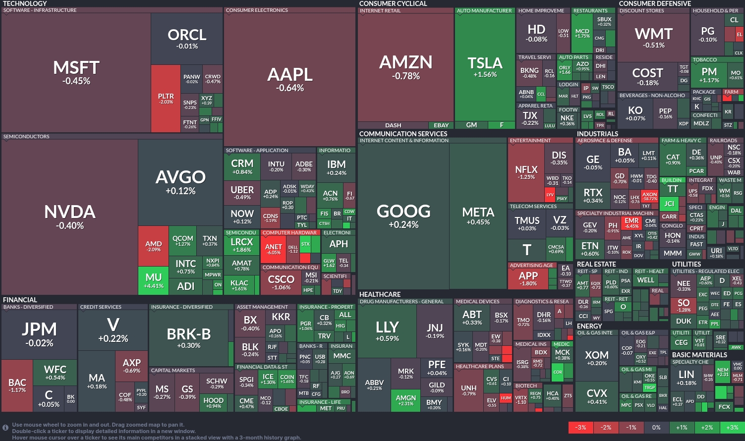 Tech sector stumbles while Tesla accelerates gains | investingLive