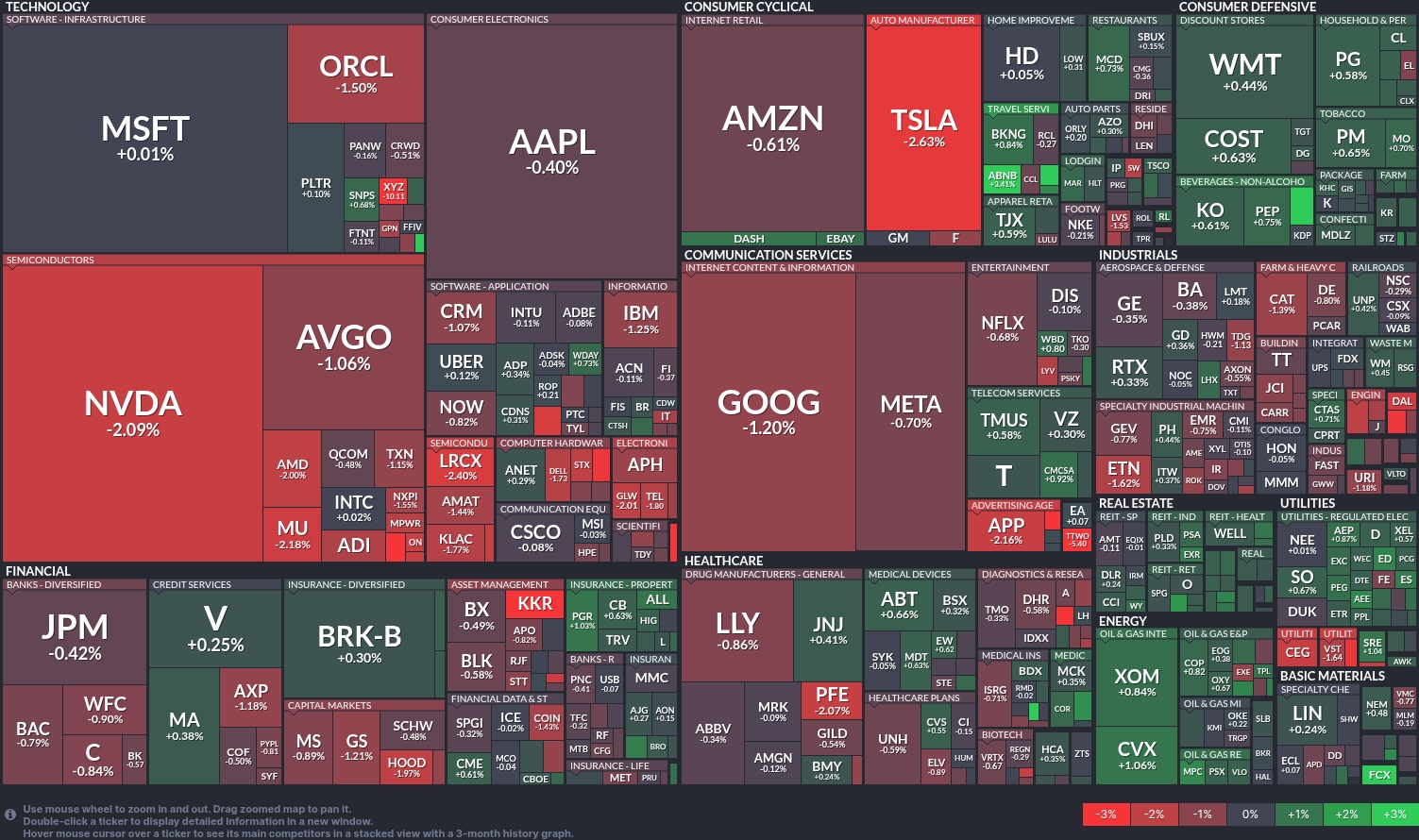 Mixed signals emerge: Semiconductor slump meets financial stability ...
