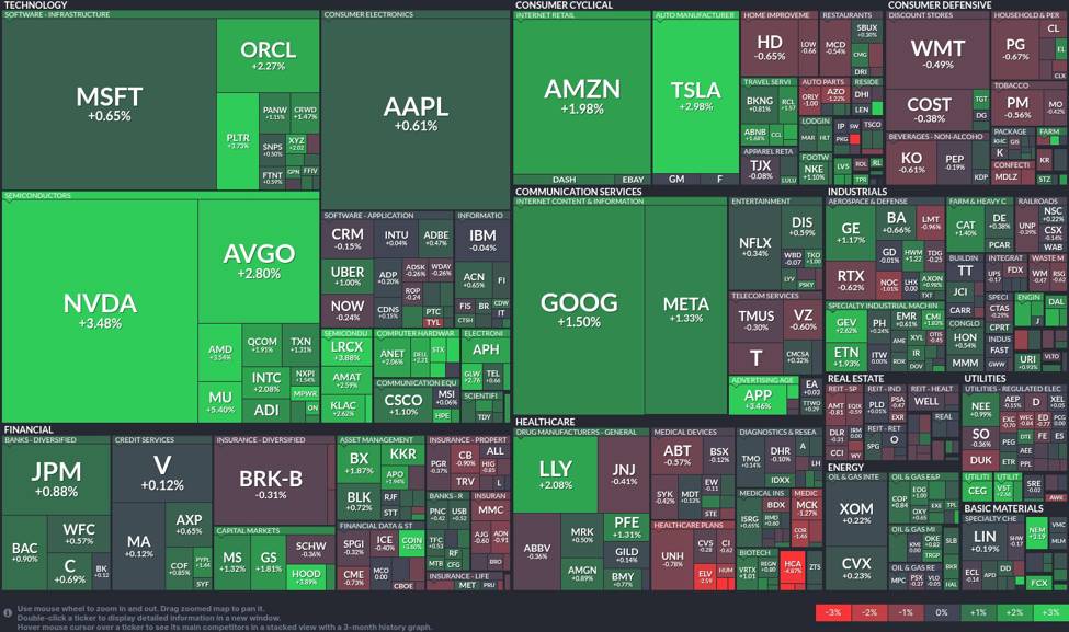 Technology and consumer cyclical sectors shine amid semiconductor surge ...