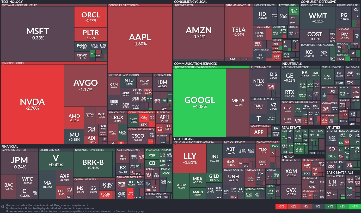 Tech sector turmoil: Google defies odds while semiconductors struggle ...