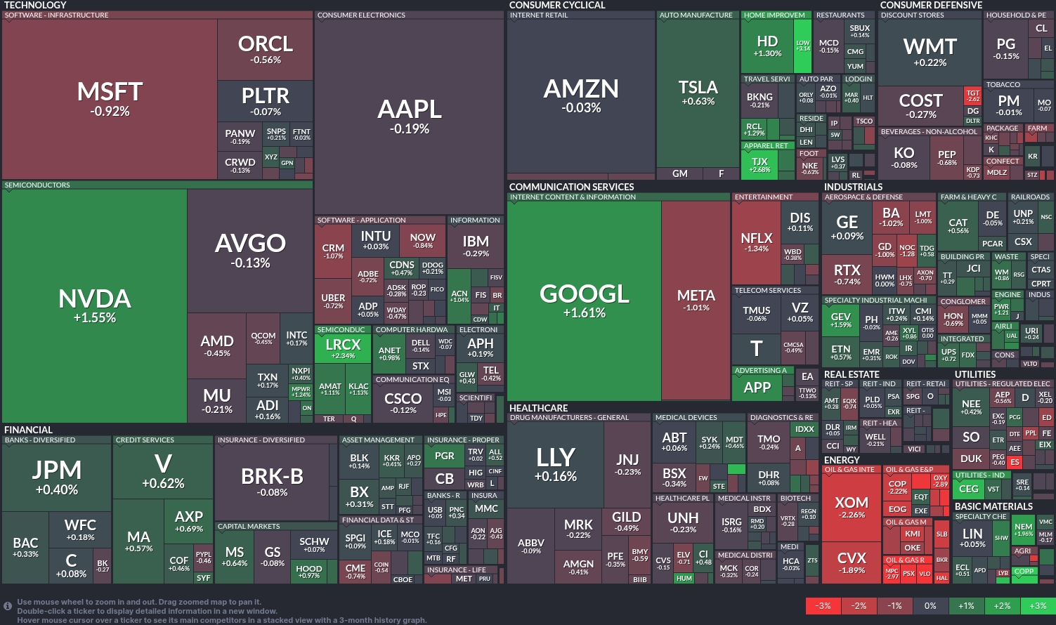 Tech sector stumbles while semiconductors rally: A snapshot of today's ...