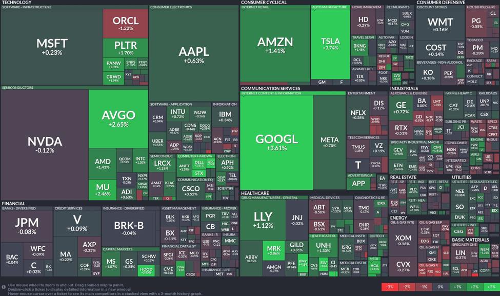 Tech sector shows resilience as semiconductor stocks rebound ...