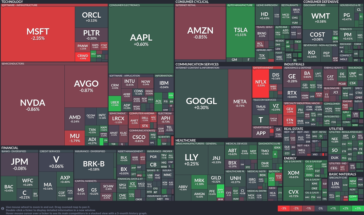 Tech turmoil: Microsoft dives while Tesla soars on a dynamic trading ...