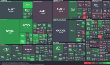 Tech and semiconductor stocks surge amidst mixed market signals ...