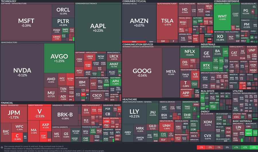 Consumer defensive gains: Walmart and defense stocks lead the charge ...