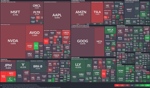 Market dip led by tech giants as financials show resilience | investingLive