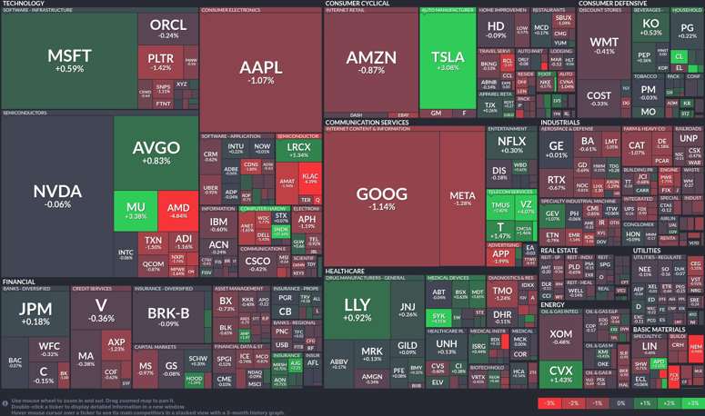 Tech stumbles while telecom soars: Today's market dynamics | investingLive