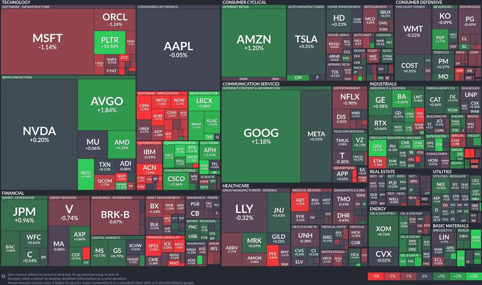 Tech sector dips while semiconductors and Amazon soar: A market ...