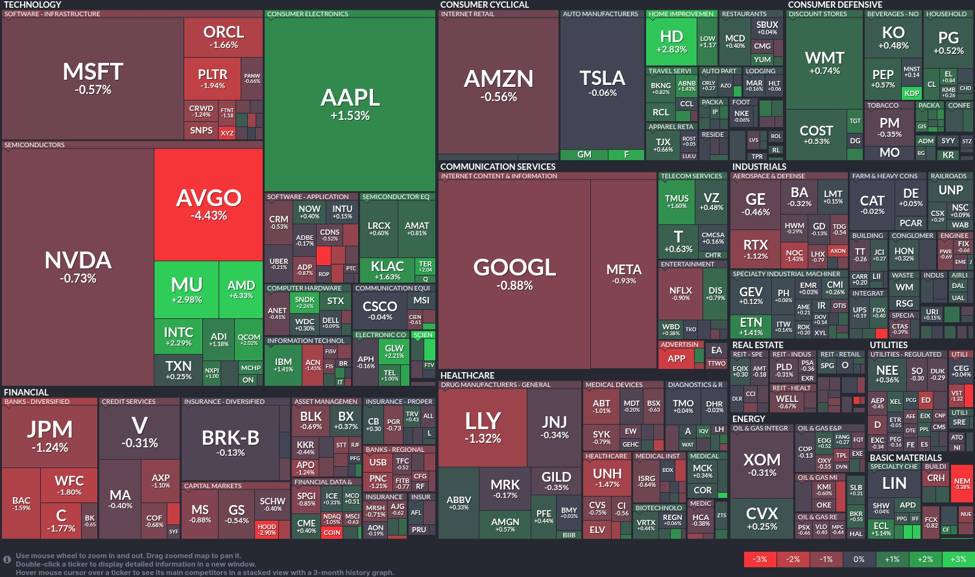 Tech stocks wobble while consumer electronics thrive | investingLive