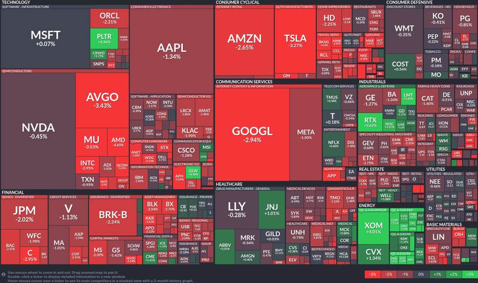 Technology tumbles as financials waver: Today's market insights ...