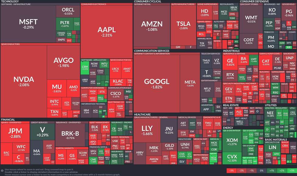 Market volatility hits tech and healthcare as energy surges | investingLive