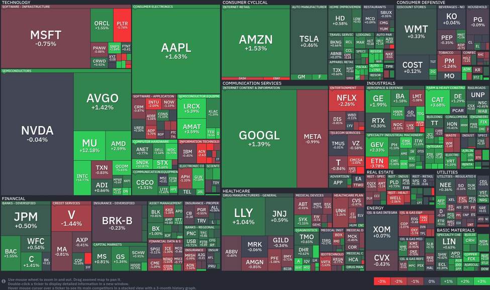 Tech in turmoil: Microsoft and Meta drag, while semiconductors surge ...