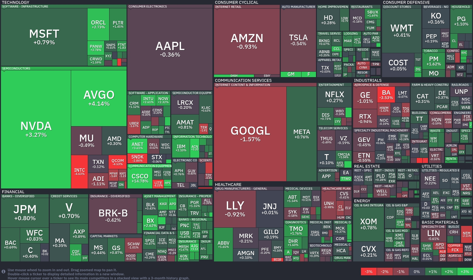 Tech sector surge: Semiconductors skyrocket amid mixed market signals ...