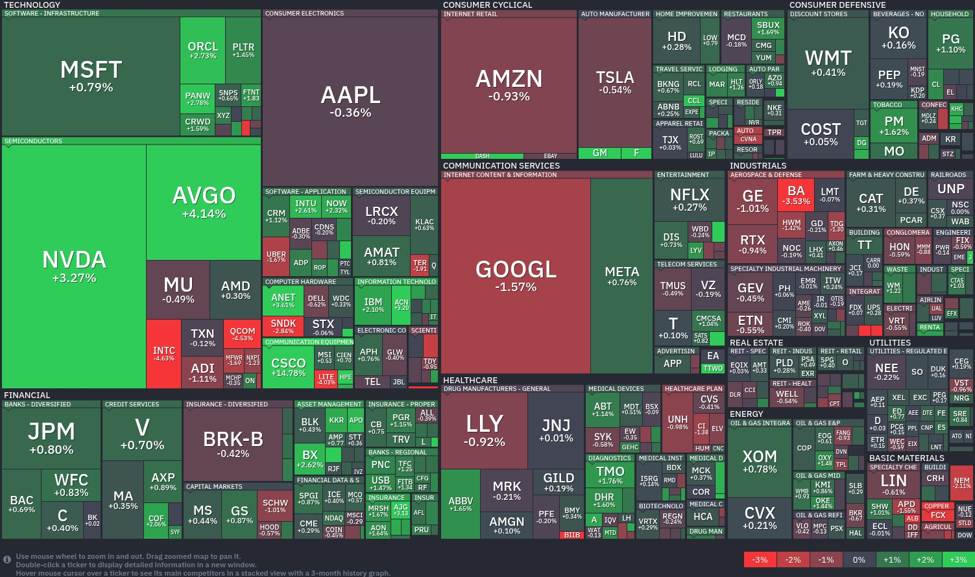Tech sector surge: Semiconductors skyrocket amid mixed market signals ...