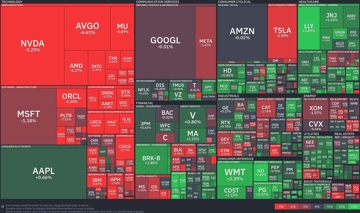 Tech meltdown deepens while consumer defensive stocks shine bright ...