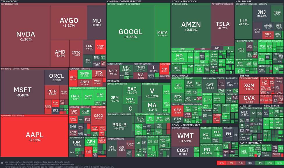 Tech sector hit hard: Apple nosedives as financials and communication ...