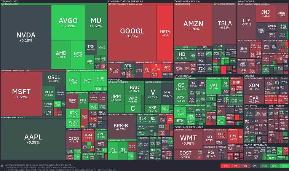 Tech stocks face mixed fortunes: Broadcom surges while Microsoft ...
