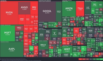 Mixed market signals: Tech stocks tumble while consumer sectors gain ...