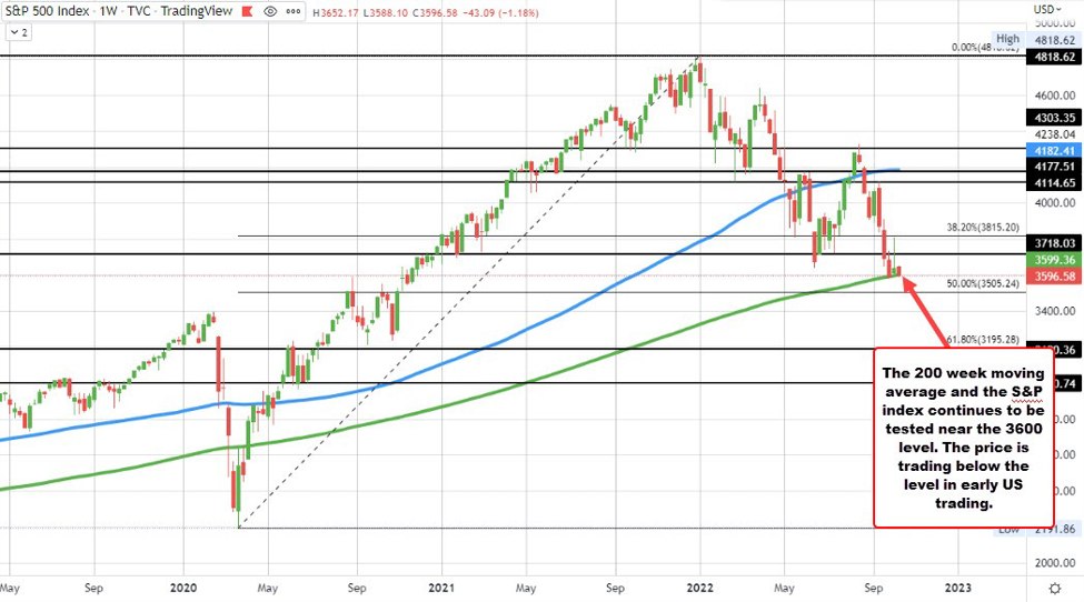 US stocks open with modest declines. Major indices down for four ...