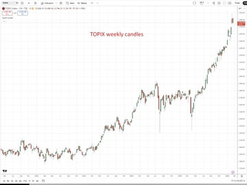 Goldman upgrades Japan to overweight, lifts TOPIX target to 4,300 ...