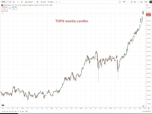 Goldman upgrades Japan to overweight, lifts TOPIX target to 4,300 ...