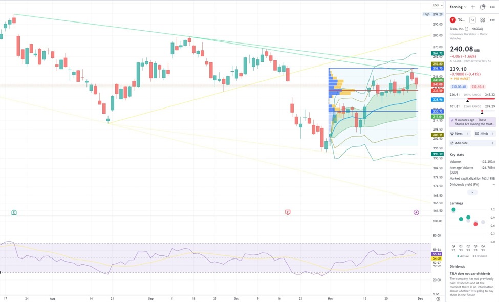 TSLA Stock Technical Analysis: Decoding the Daily Chart with Volume ...