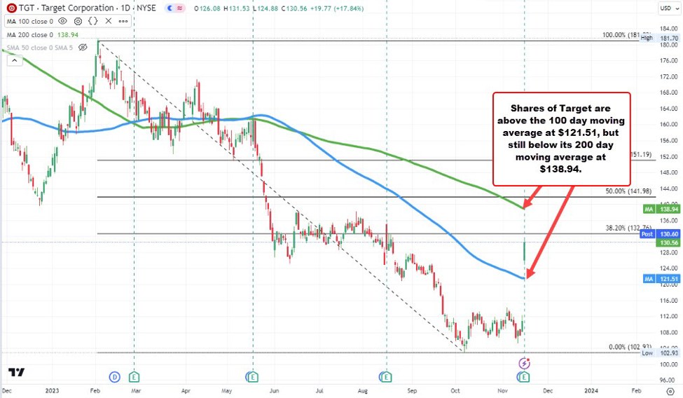Palo Alto Network and Cisco earnings after the close | investingLive