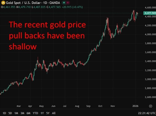 HSBC lifts long-term gold forecasts but trims 2026 average, sees $5,000 ...