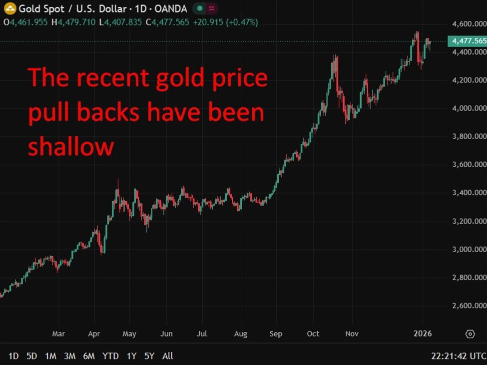 HSBC lifts long-term gold forecasts but trims 2026 average, sees $5,000 ...