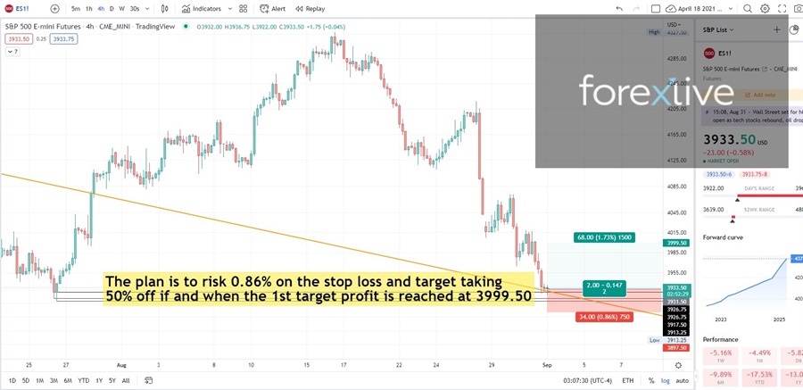S&P technical analysis in 10 seconds (including a trade idea ...