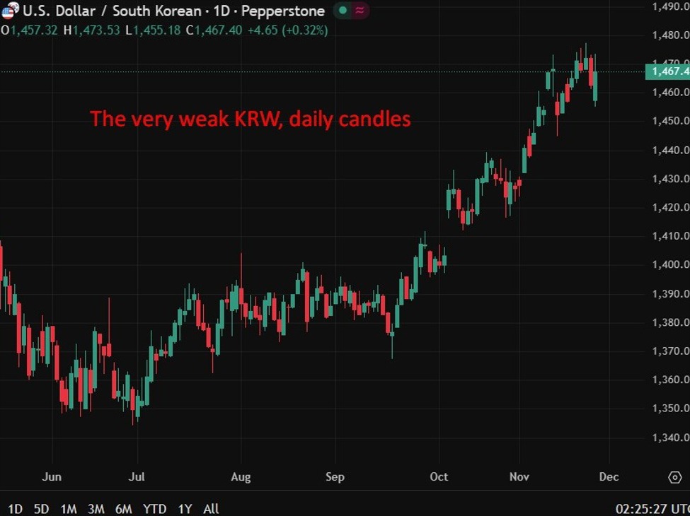 BoK reveals split vote as three members signal openness to near-term ...