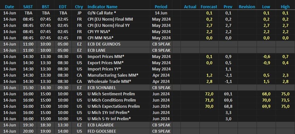 Today's economic calendar highlights | investingLive