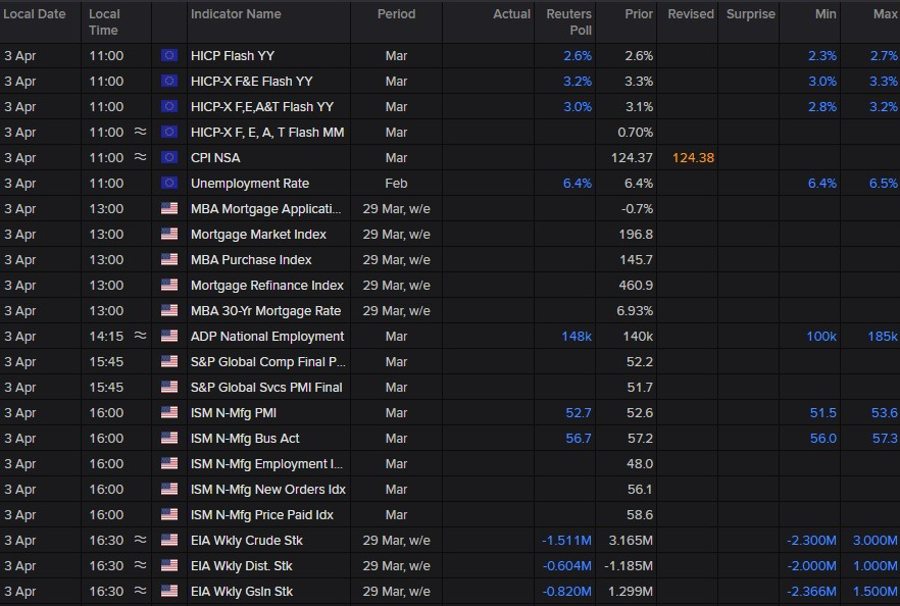 Quick look at today's economic calendar | investingLive