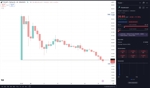 Trump Pump & Dump | investingLive