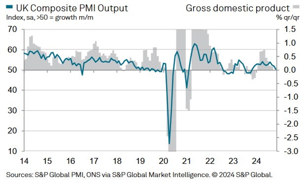 UK September final services PMI 50.8 vs 50.0 prelim | investingLive