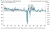 UK April final services PMI 49.0 vs 48.9 prelim | investingLive