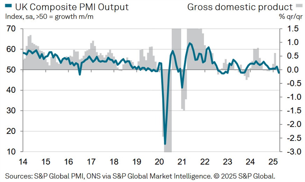 UK April final services PMI 49.0 vs 48.9 prelim | investingLive