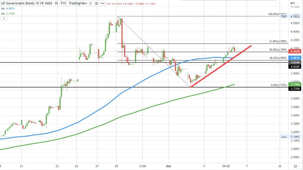 Major European indices fall for the 2nd consecutive day | investingLive