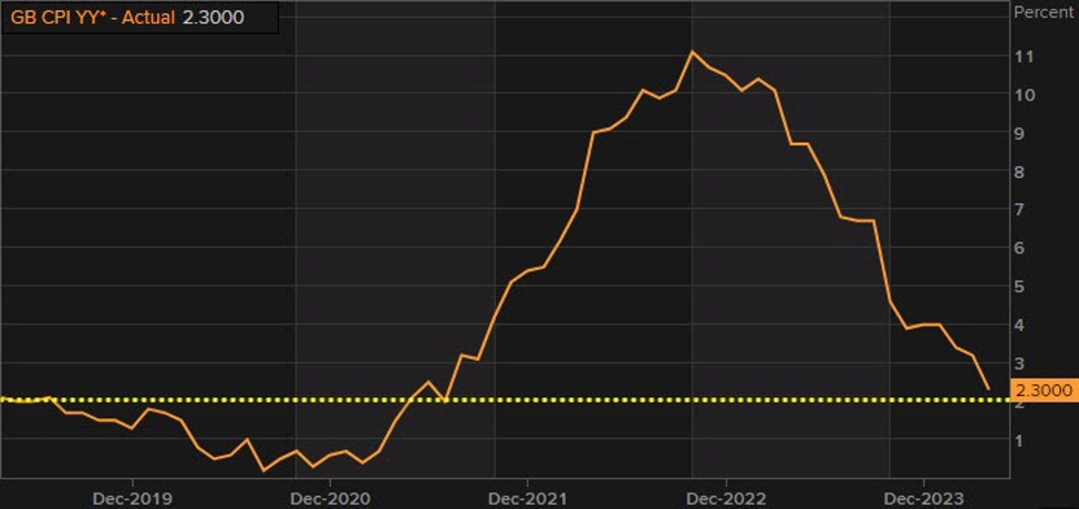 UK inflation the main highlight of the agenda today | investingLive