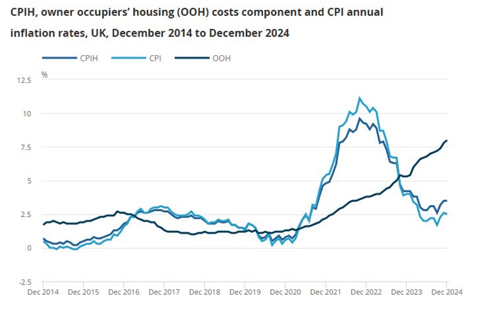 UK December CPI +2.5% vs +2.6% y/y expected | investingLive
