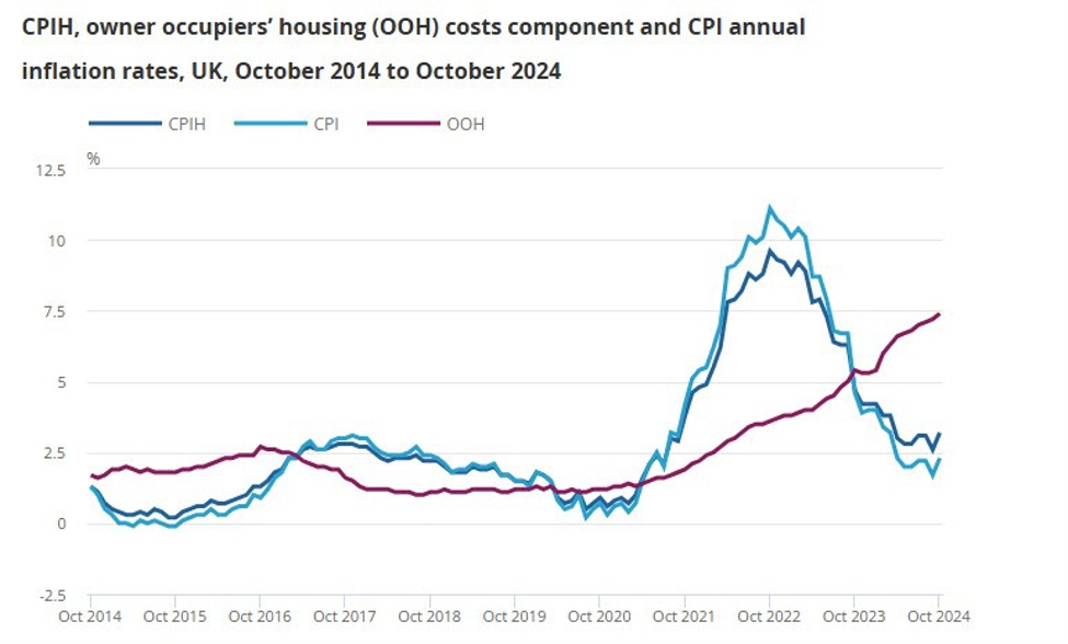 UK October CPI +2.3% vs +2.2% y/y expected | investingLive