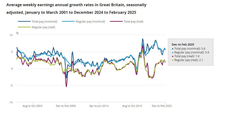 UK February ILO unemployment rate 4.4% vs 4.4% expected | investingLive
