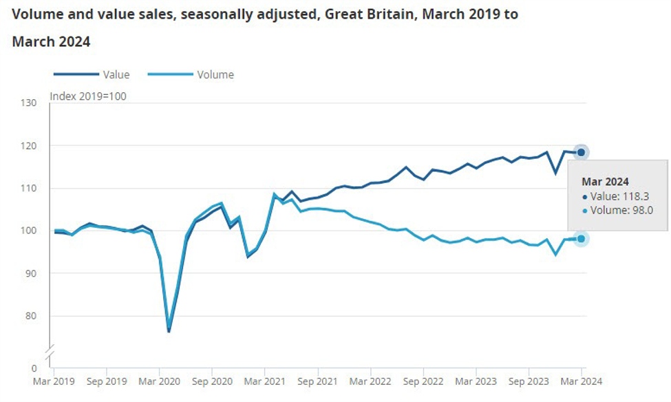 UK retail sales the highlight of the agenda in the session ahead ...