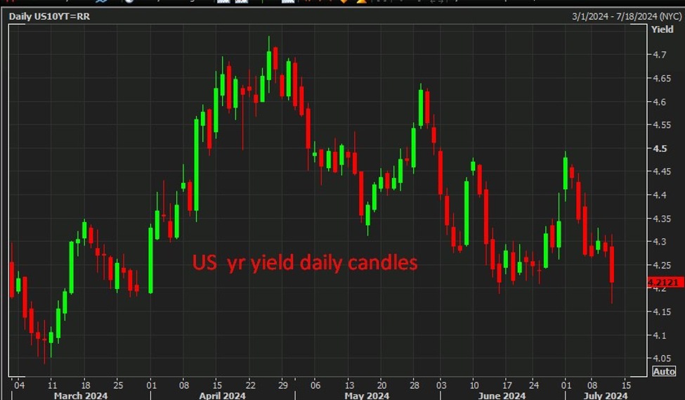 Here's another forecast for a September Federal Reserve rate cut ...