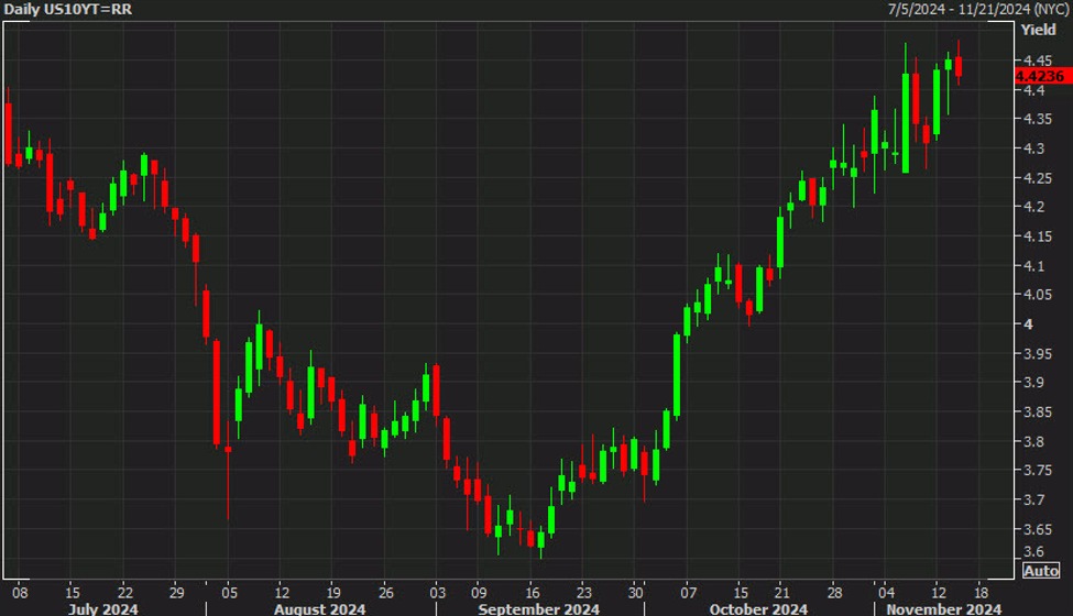 Barkin: Fed does watch carefully if 10-year yield driven by inflation ...