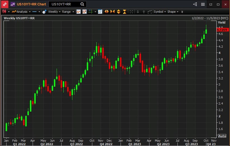 JP Morgan bond manager sees strong economy, can handle higher rates ...